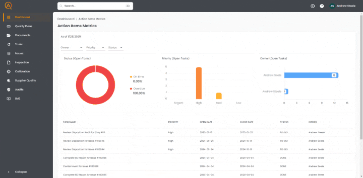 Quality Management Software for Manufacturing | FactoryQA
